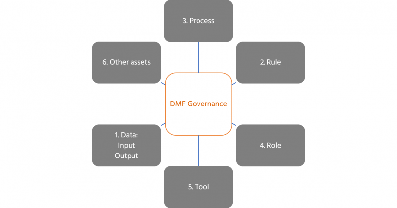 Data Management Framework: What, Why, and How? - Data Crossroads