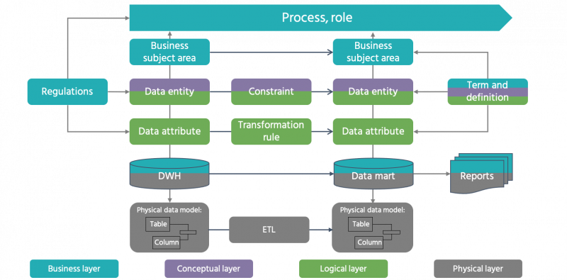 Our Methodology - Data Crossroads