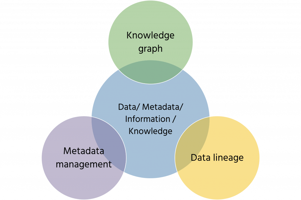 Knowledge Graphs, Data Lineage, and Metadata Management: Introduction - Data Crossroads