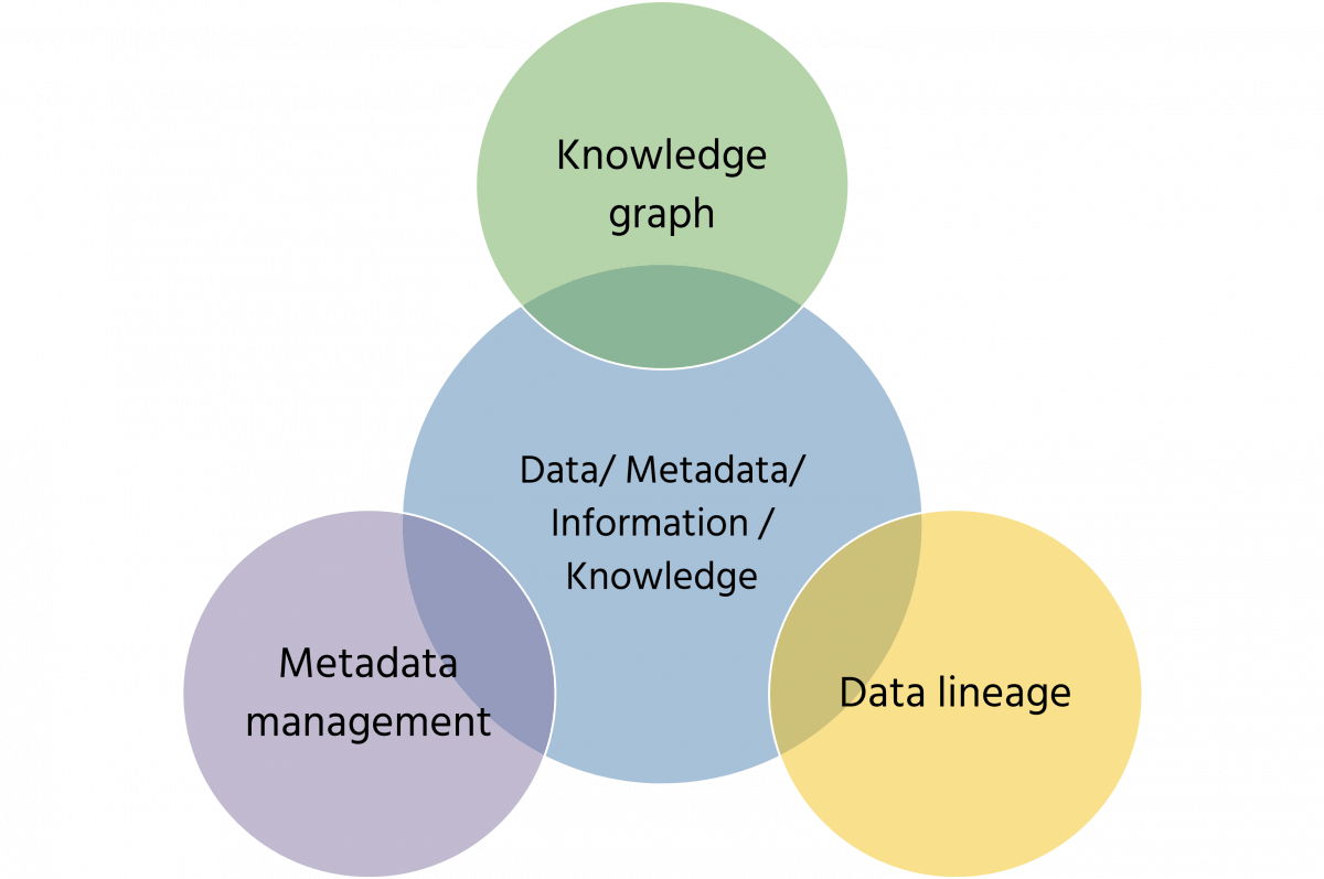 Knowledge Graphs Data Lineage And Metadata Management Introduction Data Crossroads