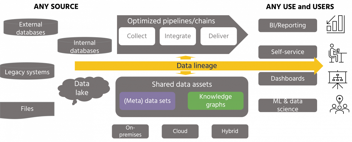 Knowledge Graphs, Data Lineage, and Metadata Management: Architecture ...