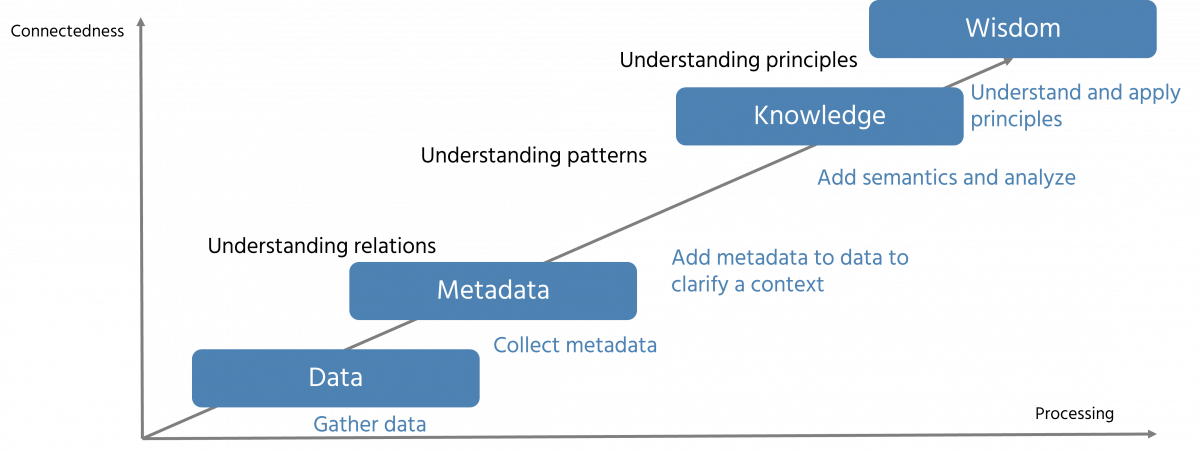 Knowledge Graphs, Data Lineage, and Metadata Management: Introduction ...