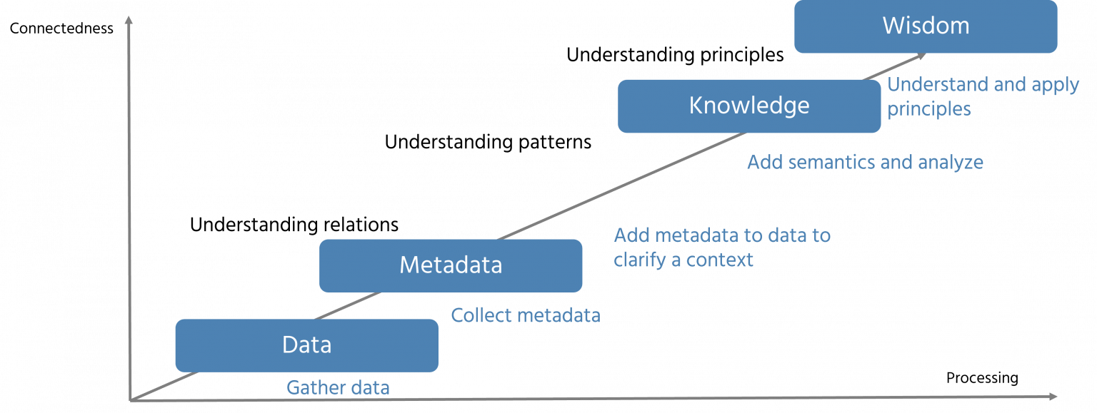 Knowledge Graphs, Data Lineage, and Metadata Management: Introduction - Data Crossroads