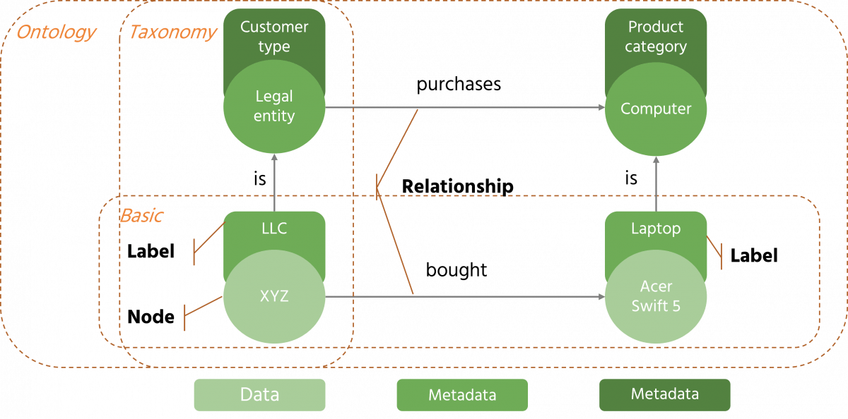 Knowledge Graphs, Data Lineage, and Metadata Management: Introduction - Data Crossroads