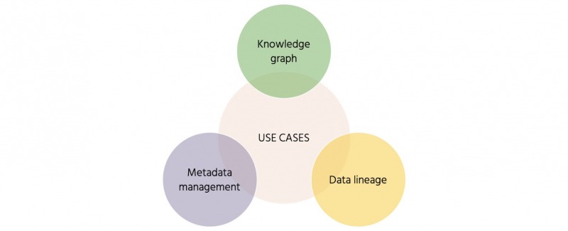 Knowledge Graphs, Data Lineage, and Metadata Management: Use Cases - Data Crossroads