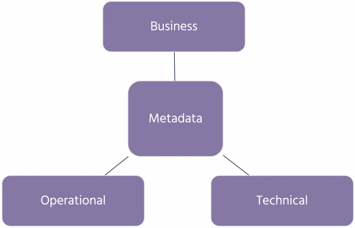 Knowledge Graphs, Data Lineage, and Metadata Management: Introduction ...