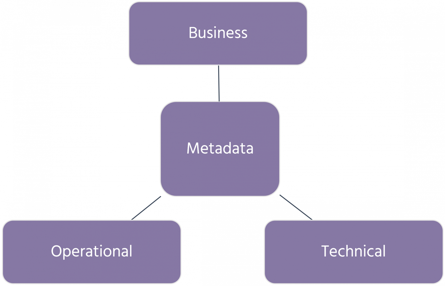 Knowledge Graphs, Data Lineage, and Metadata Management: Introduction ...