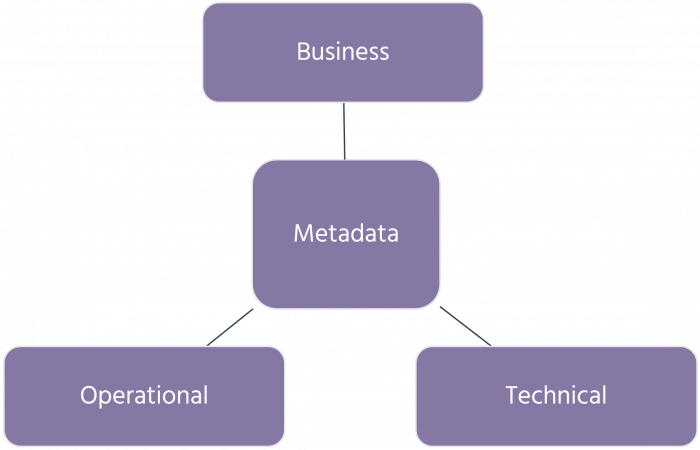 Knowledge Graphs, Data Lineage, and Metadata Management: Introduction - Data Crossroads
