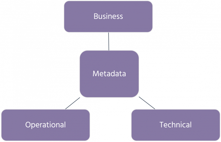 Knowledge Graphs, Data Lineage, and Metadata Management: Introduction ...
