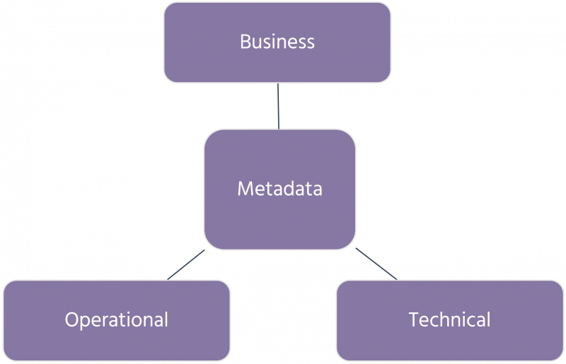 Knowledge Graphs, Data Lineage, and Metadata Management: Introduction - Data Crossroads