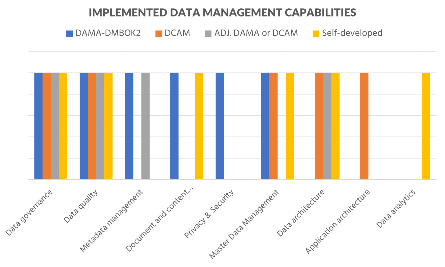 Data Management Frameworks in Use - Data Crossroads