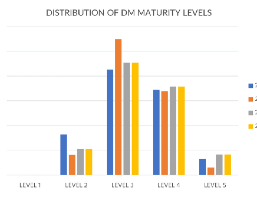 Data management models: DAMA DMBOK vs DCAM