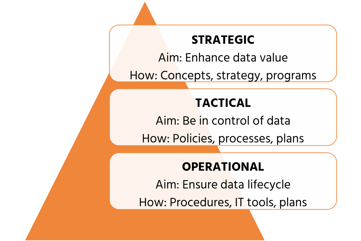 Choosing Data Management IT Tools: An Approach - Data Crossroads