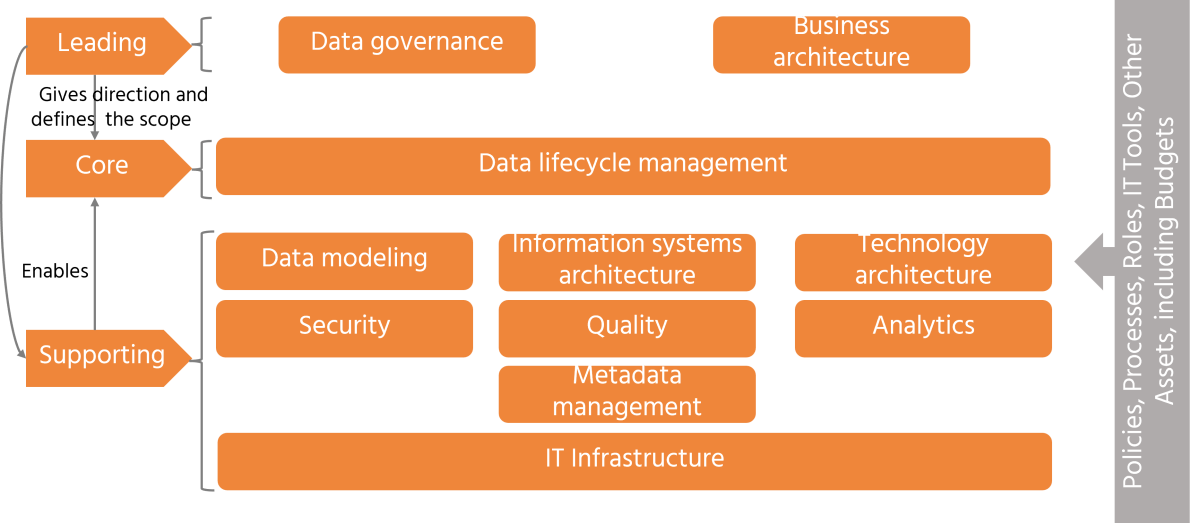 Choosing Data Management IT Tools: An Approach - Data Crossroads