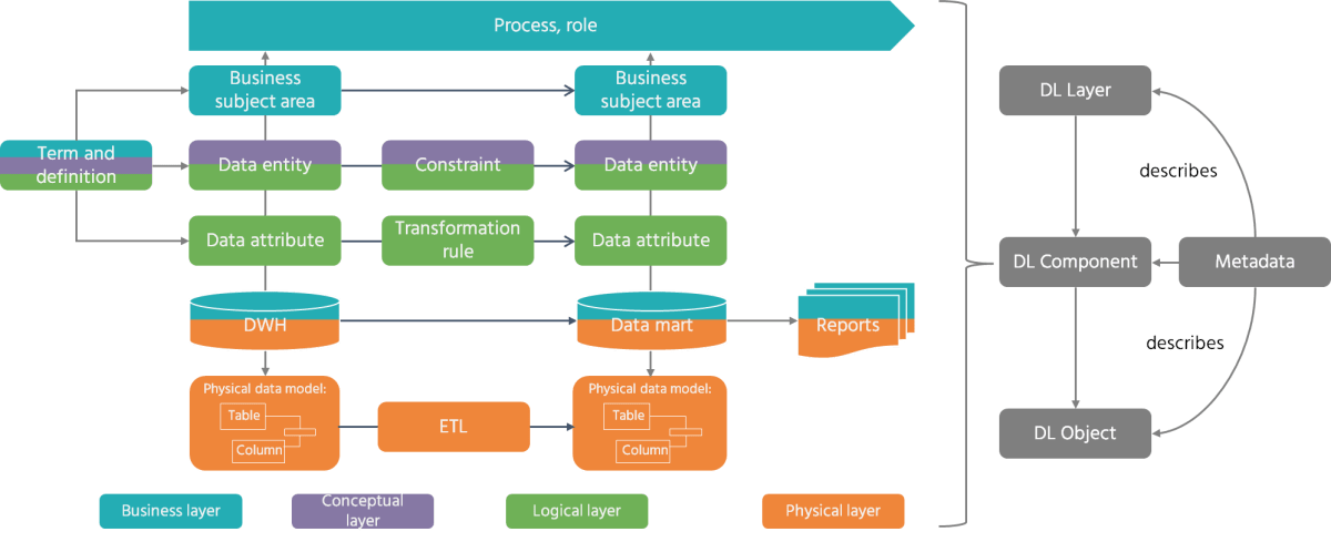 Choosing Data Management IT Tools: Data Lineage Solutions - Data ...