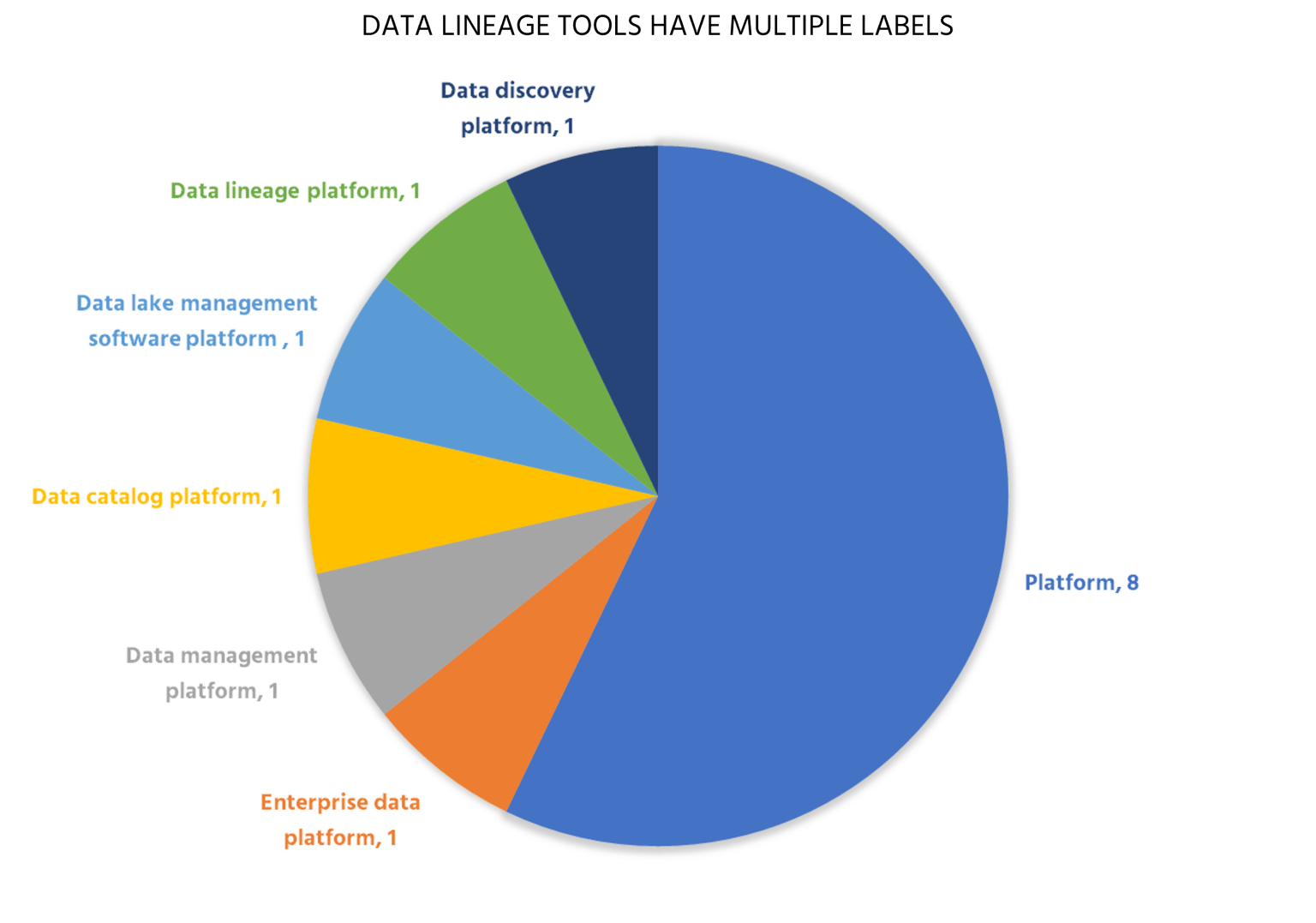 Choosing Data Management IT Tools: Data Lineage Solutions - Data ...