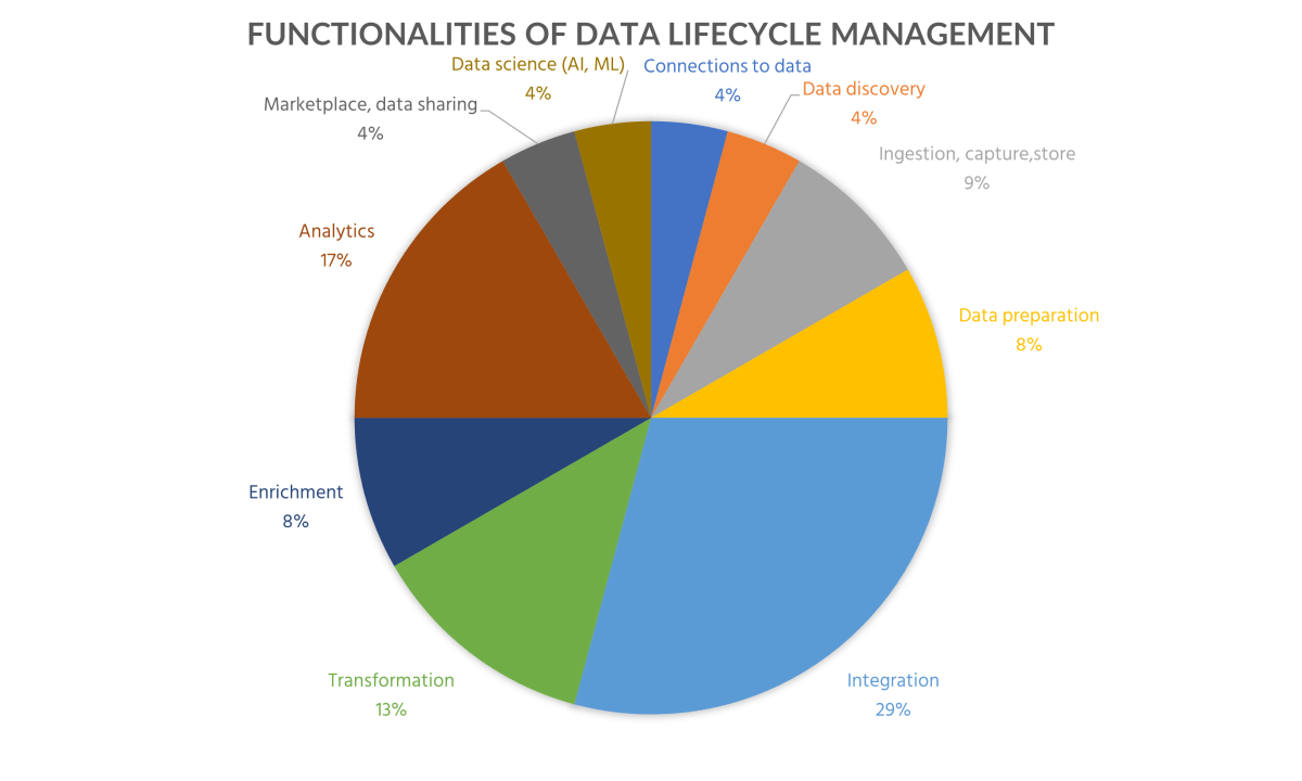 Choosing Data Management IT Tools: Data Governance Solutions - Data ...
