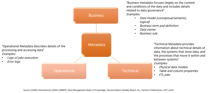 Choosing Data Management IT Tools: Metadata Management Solutions - Data ...