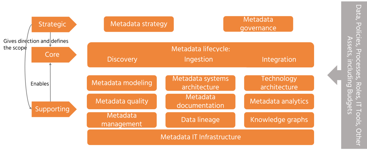 Choosing Data Management IT Tools: Metadata Management Solutions - Data ...