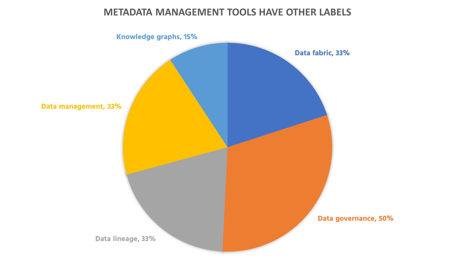 Choosing Data Management IT Tools: Metadata Management Solutions - Data ...