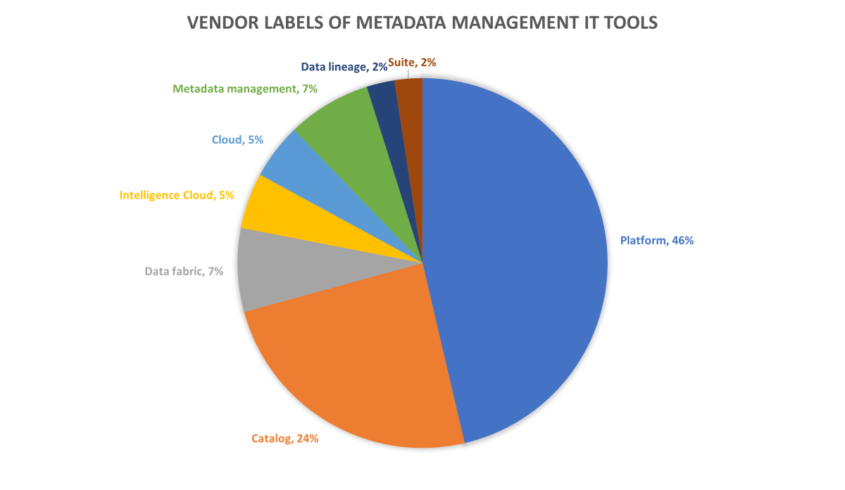 Choosing Data Management IT Tools: Metadata Management Solutions - Data ...