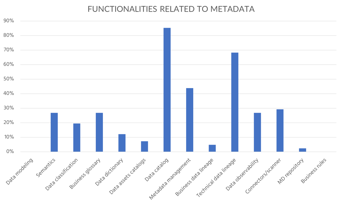 Choosing Data Management IT Tools: Metadata Management Solutions - Data ...