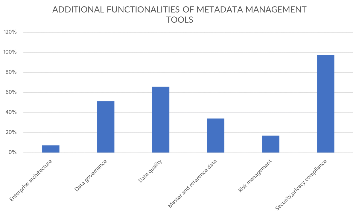 Choosing Data Management IT Tools: Metadata Management Solutions - Data ...