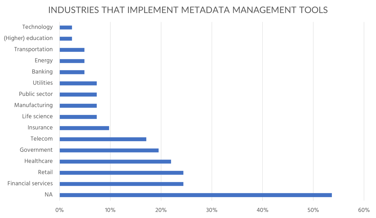 Choosing Data Management IT Tools: Metadata Management Solutions - Data ...