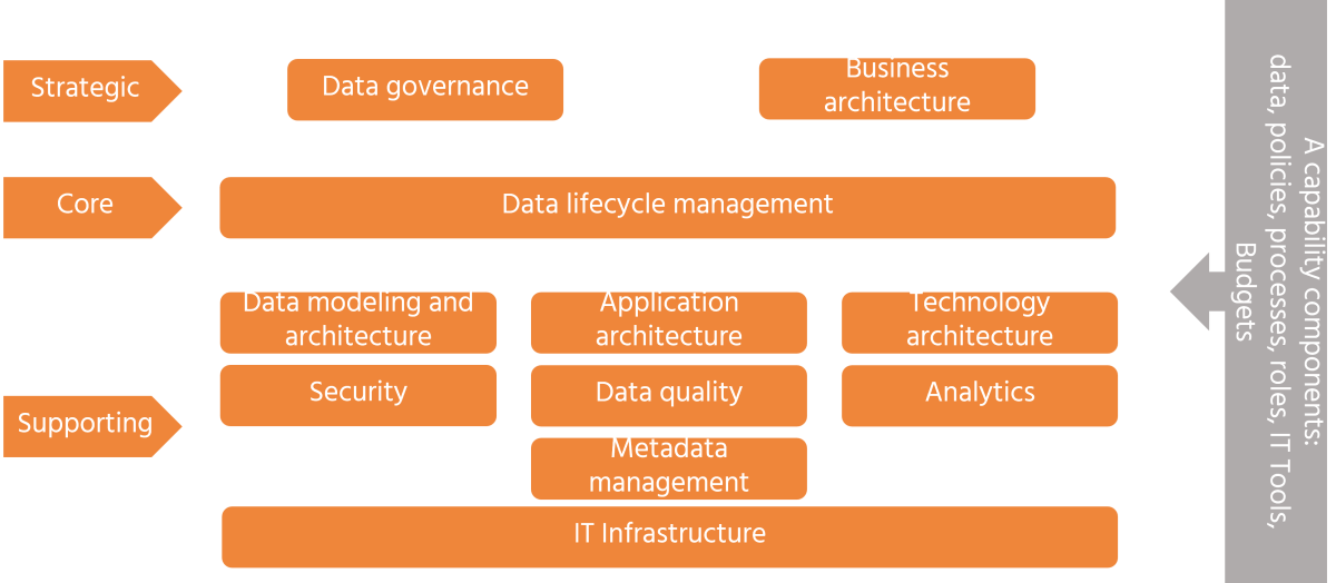 Challenges with Data Management Trends - Part 1 - Data Crossroads