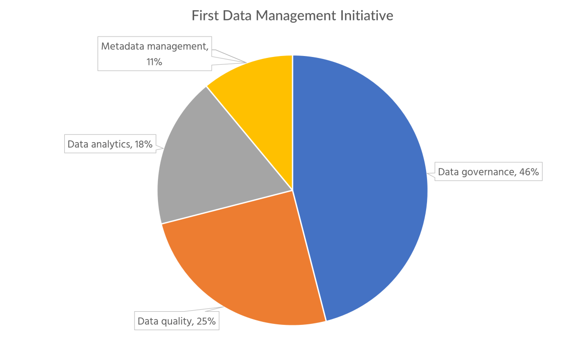 Linking Core Data Management Capabilities - Data Crossroads