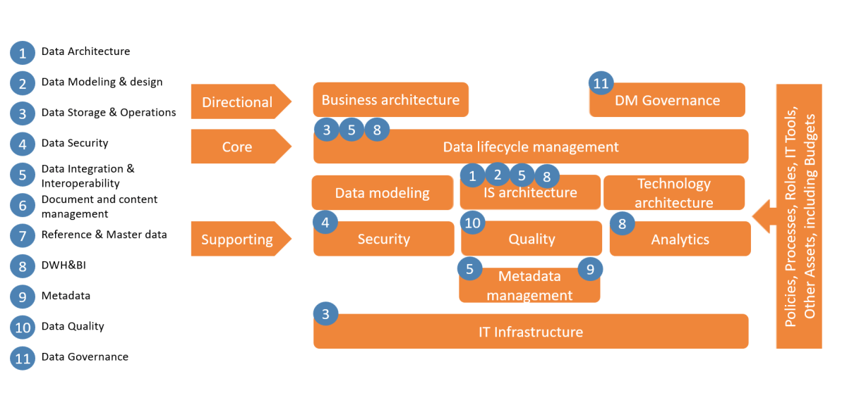 Linking Core Data Management Capabilities - Data Crossroads