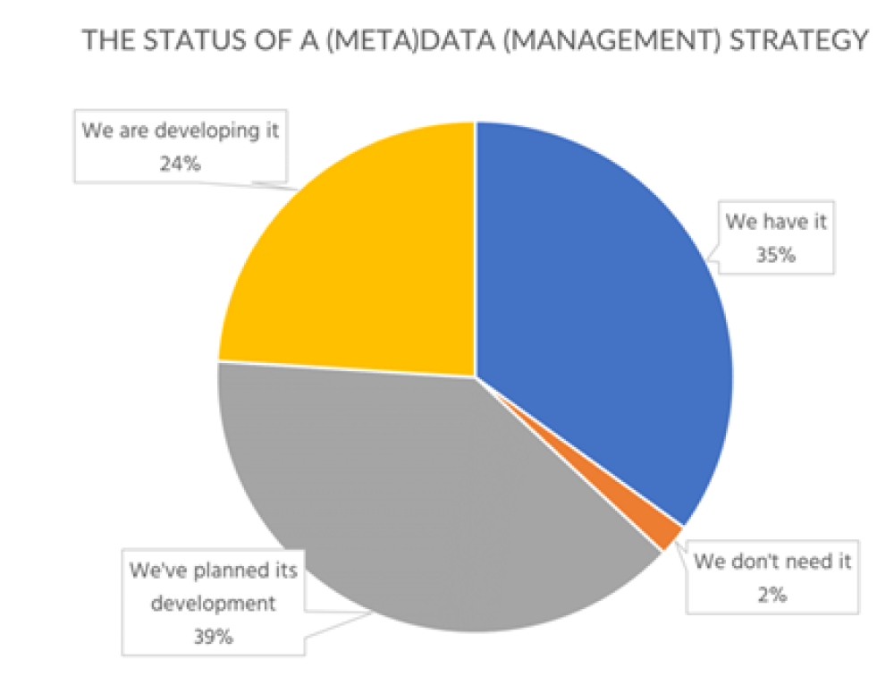 Critical Data Elements: A Practitioner’s Perspective - Data Crossroads