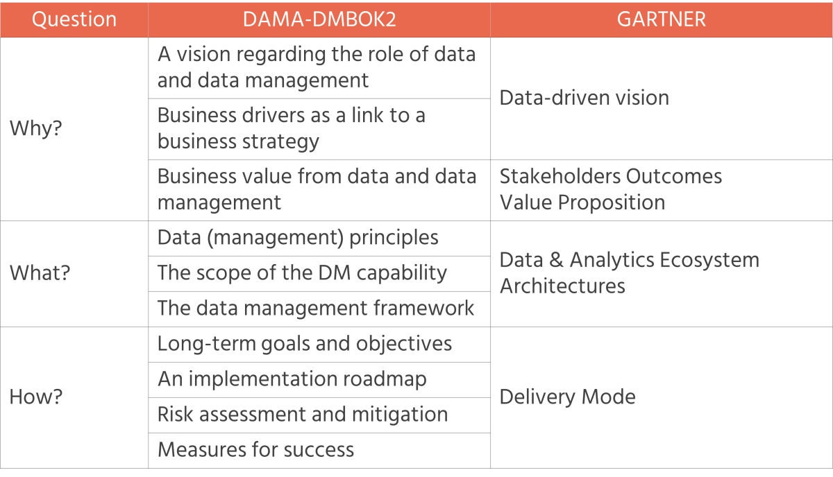 A Data Strategy: Theory vs. Practice. Part 1 - Data Crossroads