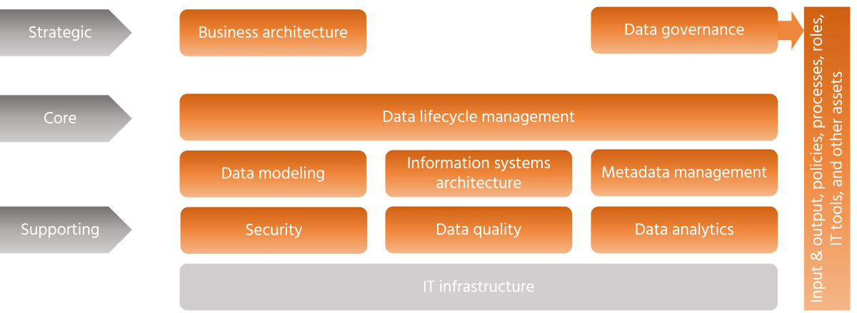 A Data Strategy: Theory vs. Practice. Part 2 - Data Crossroads