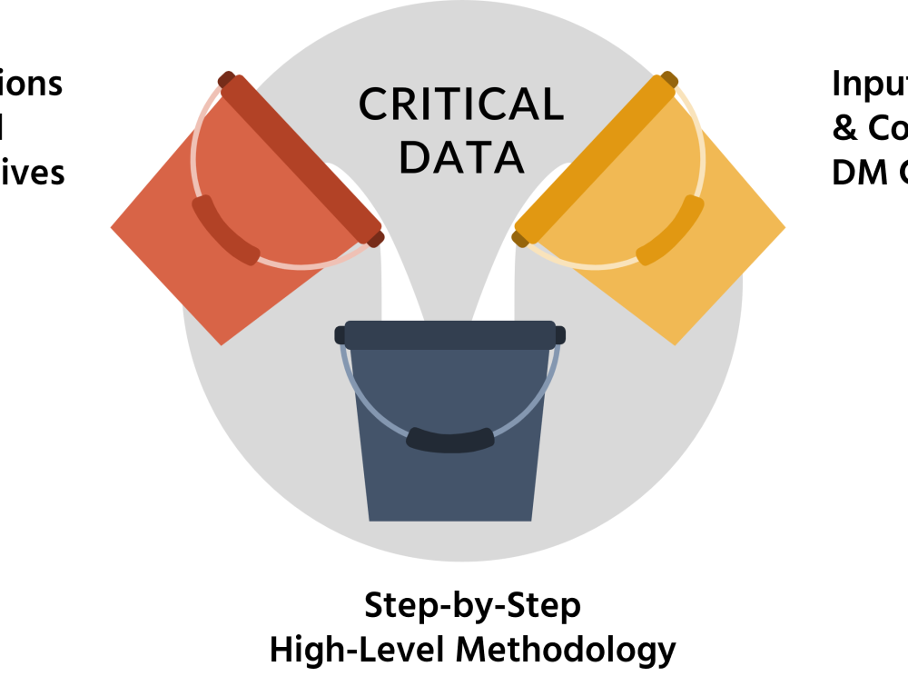Data Management Framework: What, Why, and How? - Data Crossroads