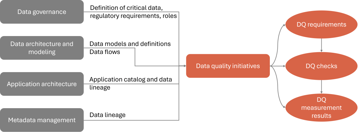 Critical Data Elements: A Practitioner’s Perspective - Data Crossroads