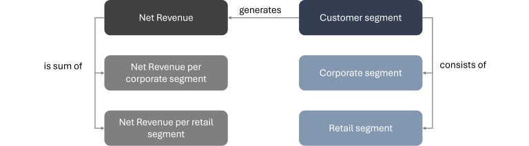 Critical Data Elements: A Practitioner’s Perspective - Data Crossroads
