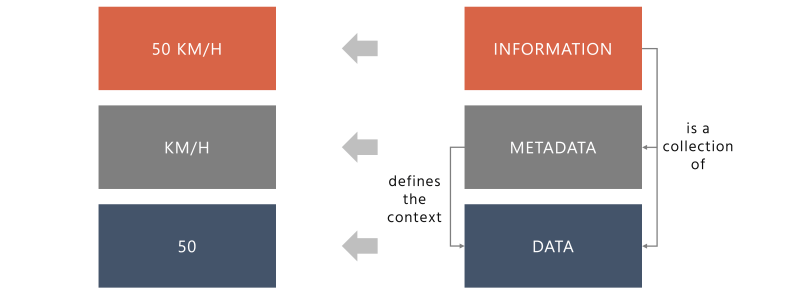 Data vs. Information: Foundations of the Debate - Data Crossroads