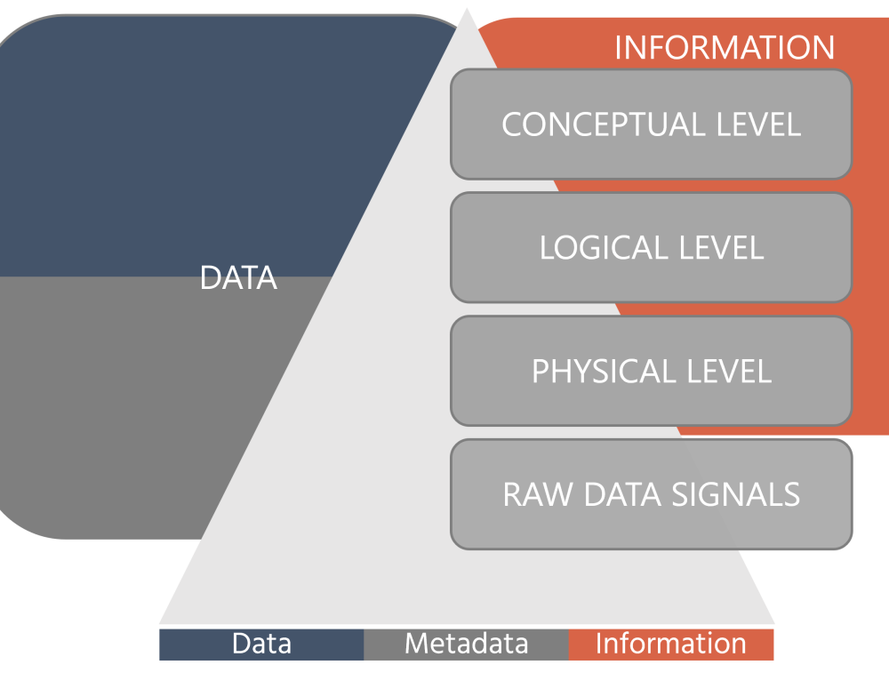 Governance vs. Management: Clarifying the Divide - Data Crossroads