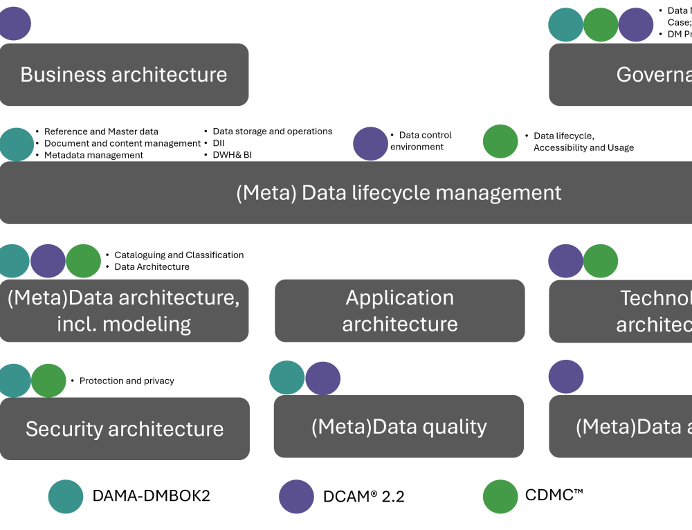 Data vs. Information: Foundations of the Debate - Data Crossroads