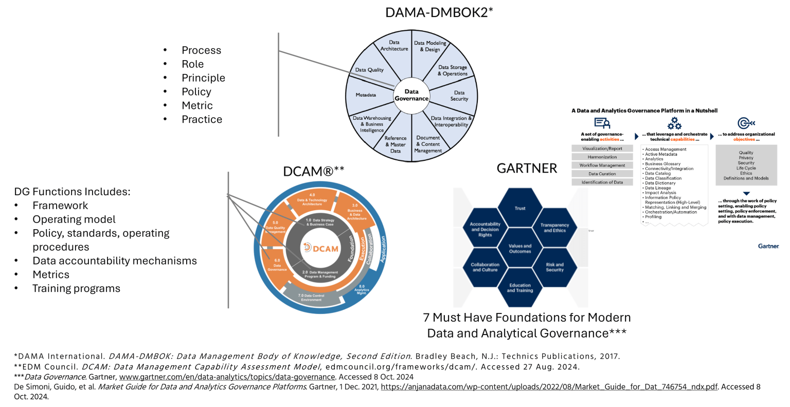 Governance vs. Management: Clarifying the Divide - Data Crossroads