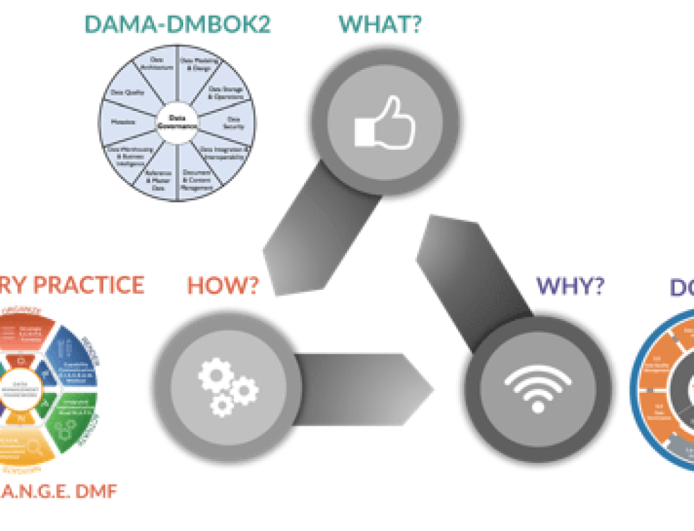 DAMA-DMBOK2 vs DCAM® 2.2: Differences and Commonalities - Data Crossroads